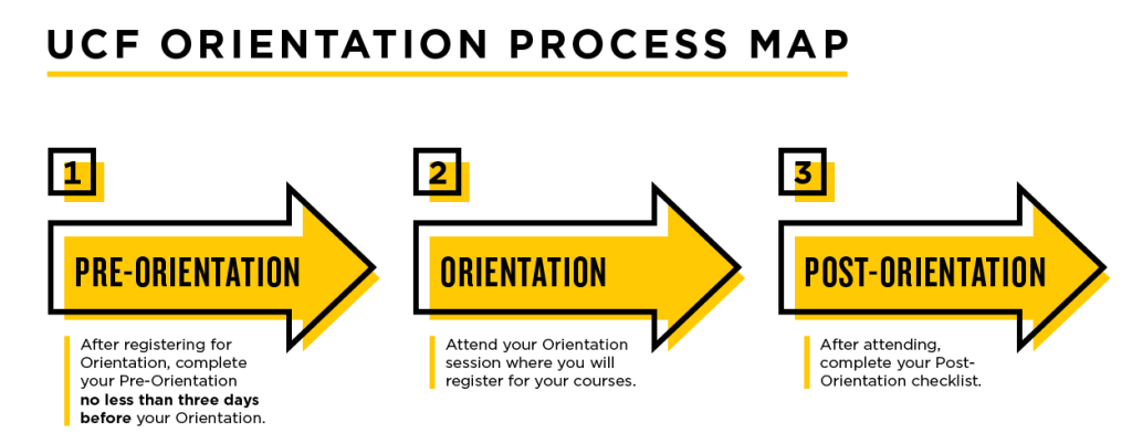 Orientation • First Year Experience • UCF